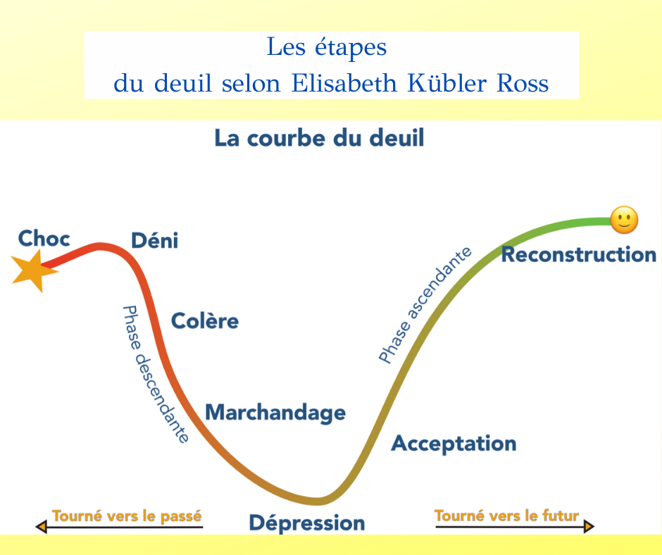 Coaching à Toulon : les étapes du deuil - Thérapie pour soi ...